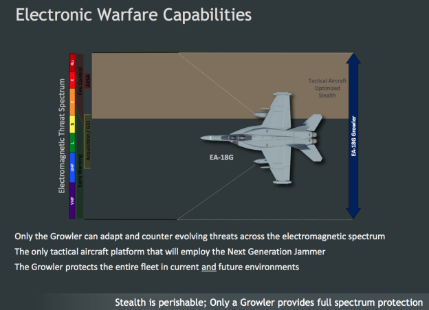 Stealth Vs. Electronic Attack - USNI News