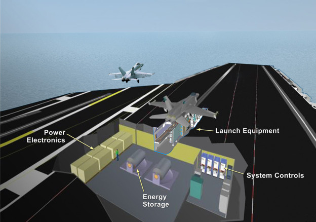 General Atomics Wins $1.2B Contract for EMALS, AAG on Future Carrier ...