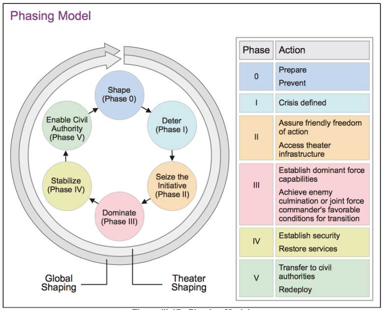 Opinion: U.S. Surface Warfare’s Distributed Lethality Imperative - USNI ...