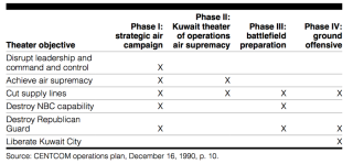 Essay: Strategies That Matter – Why Targets That Matter, Don’t - USNI News