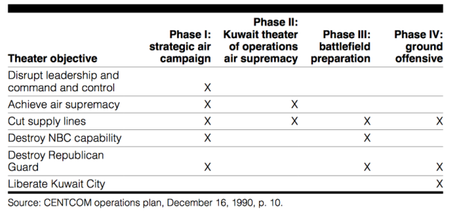 Essay: Strategies That Matter – Why Targets That Matter, Don’t - USNI News