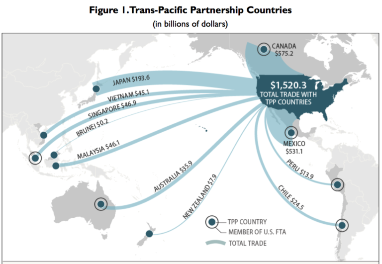Report to Congress on Trans-Pacific Partnership