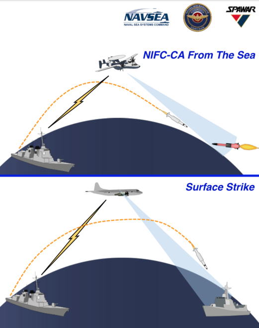 Navy Expands NIFC-CA To Include F-35,Anti-Surface Weapons