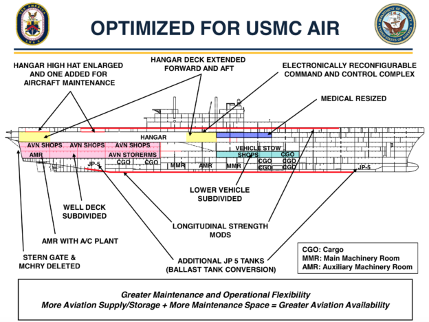 Underway on USS America