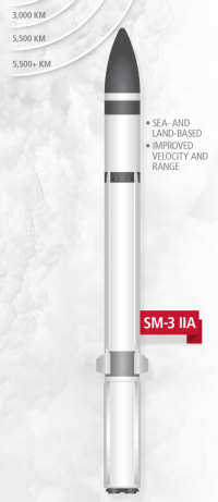 Pentagon Confirms SM-3 Block IIA Missile Missed its Target in Test This ...