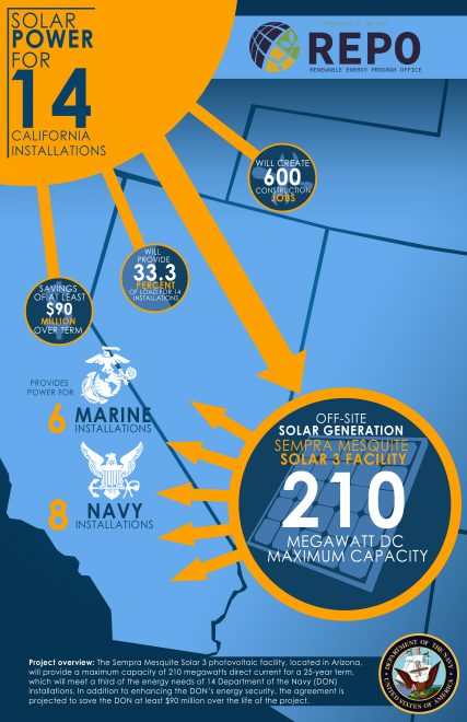 Navy, Marines Hail Mega Solar Farm Powering 14 Bases, Stations - USNI News