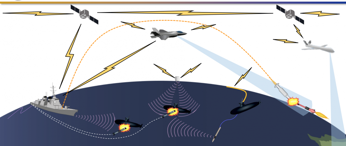 Rear Adm. Mike Manazir on Weaving the Navy’s Kill Web