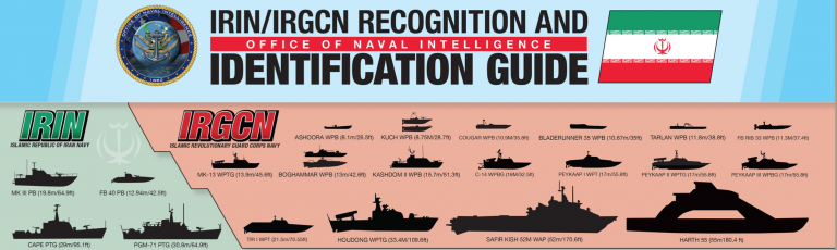 Document: Iranian Naval Forces Ship Identification Guide