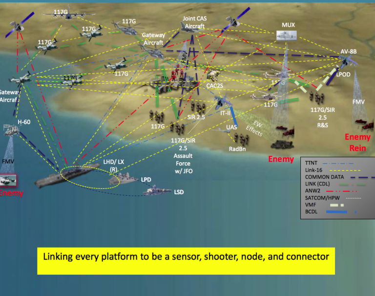 Marines Upgrading Today's Aircraft To Prepare For Tomorrow's ...