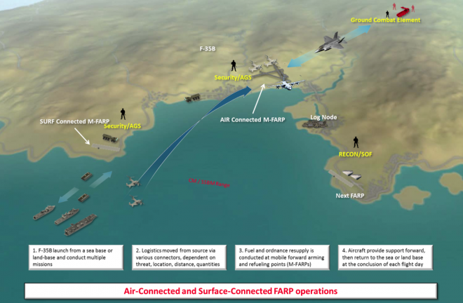 Marines Upgrading Today's Aircraft To Prepare For Tomorrow's ...