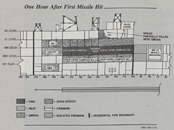 The Attack on USS Stark at 30