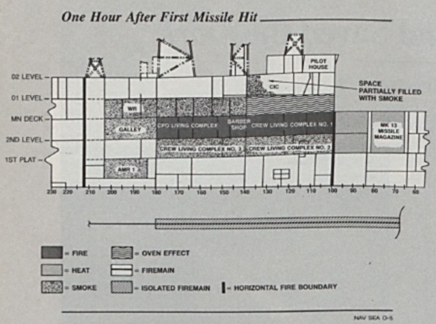 The Attack on USS Stark at 30