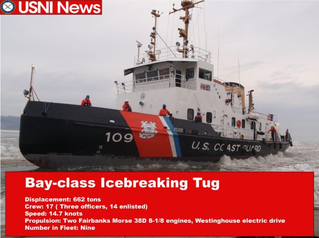 USNI News Video: Coast Guard's Fleet of Icebreaking Tugs Frees ...