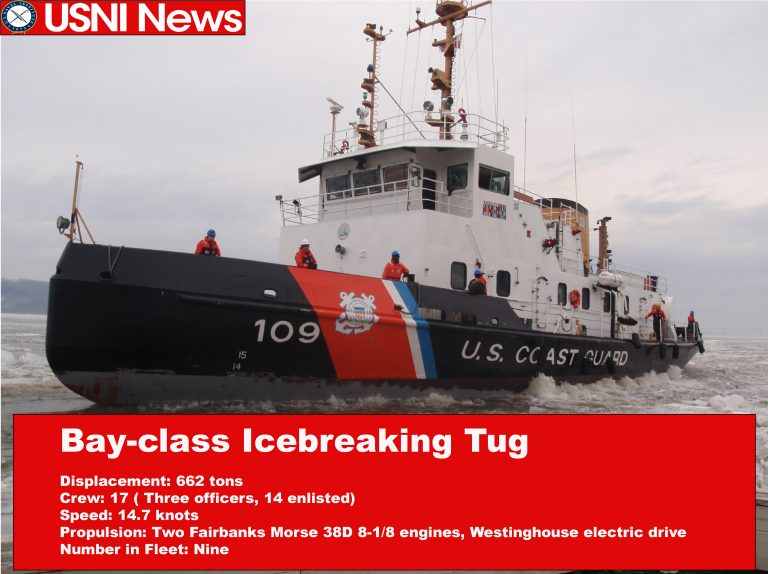 USNI News Video: Coast Guard's Fleet of Icebreaking Tugs Frees ...