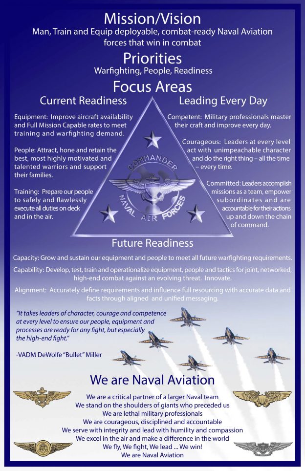 New Air Boss Miller Pitches Warfighting Focus in First Visit with ...