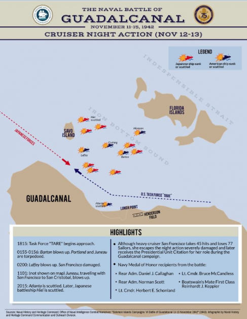 Paul Allen's Team Finds Lost World War II Cruiser USS Helena - USNI News
