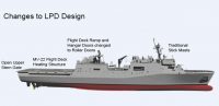 Navy Designates Upcoming LX(R) Amphibs as San Antonio-Class LPD Flight ...