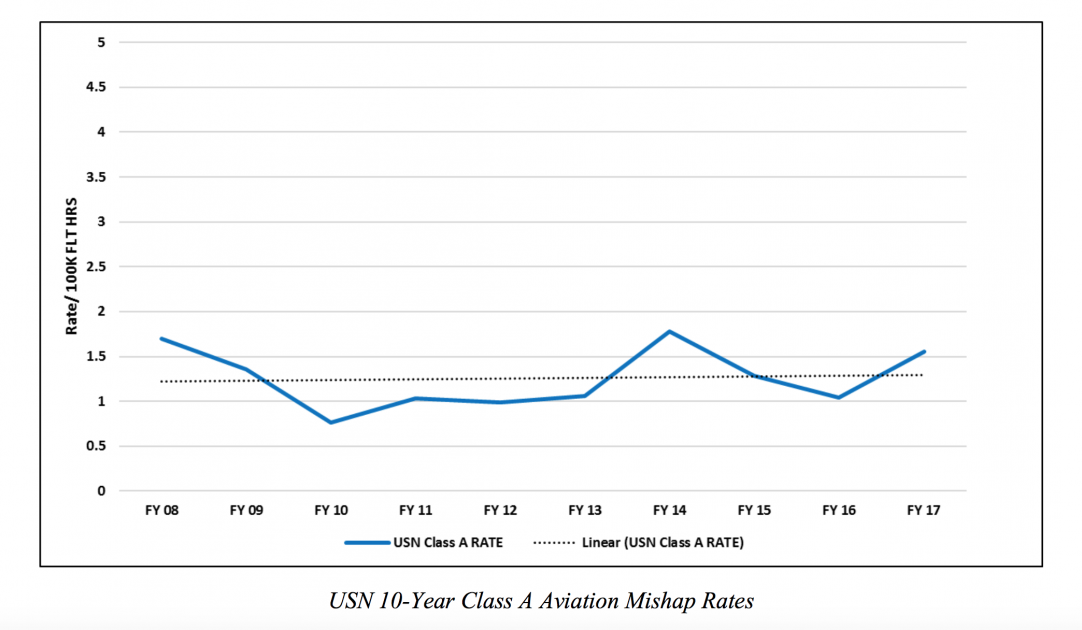 Naval Safety Center Standing Up Data Analytics Office Amid Surface ...