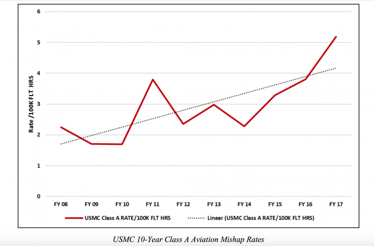 Naval Safety Center Standing Up Data Analytics Office Amid Surface ...