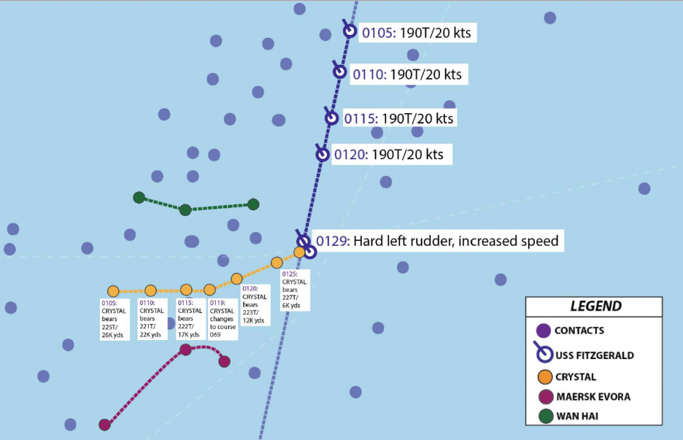Lt. j.g. Sarah B. Coppock Archives - USNI News