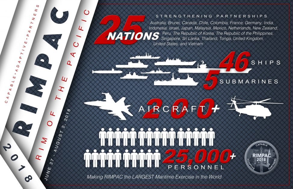 Brazil Drops Out of RIMPAC 2018 Exercise in Southern California - USNI News