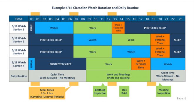 Fleet Finding New Sleep-Sensitive Watch Schedules Boosts Crew ...