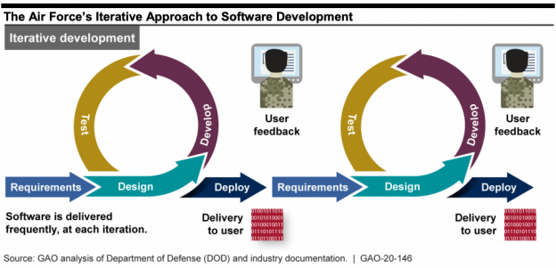 GAO Report on Space Command and Control - USNI News