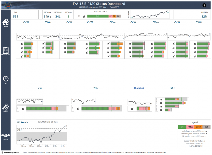 Mission Capable: How the Navy Harnessed Its Data to Achieve 80% Fighter ...