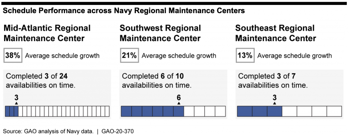 GAO Report on Navy Ship Maintenance - USNI News