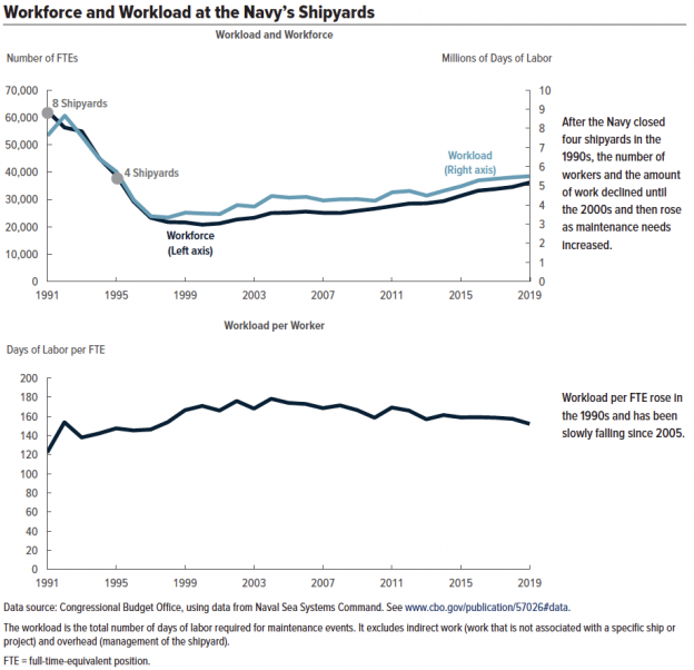 NAVSEA: Navy ‘Struggling’ to Get Attack Subs Out of Repairs on Time as ...