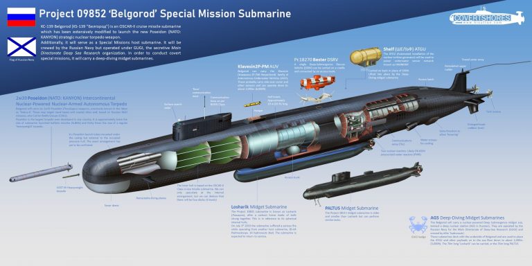 ‘Doomsday’ Submarine Armed With Nuclear Torpedoes Delivers to Russian ...
