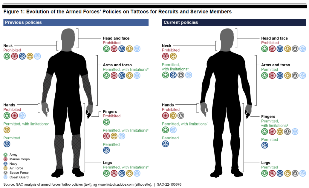 GAO Report on Military Tattoo Policies - USNI News