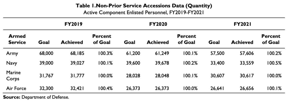 Navy Boosts New Sailor Goal by 3,400 to Meet Demand in Tough Recruiting ...