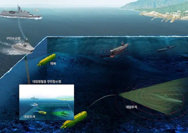 South Korea Reveals New Unmanned ‘Navy Sea GHOST’ Concept - USNI News