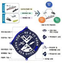 South Korea Reveals New Unmanned ‘Navy Sea GHOST’ Concept - USNI News