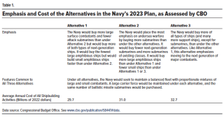 DDG(X) Destroyer Could Cost Up to $3.4B a Hull, SSN(X) Attack Boat Up ...