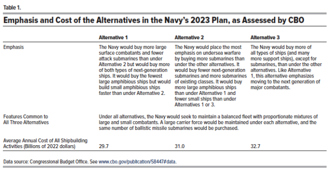 DDG(X) Destroyer Could Cost Up to $3.4B a Hull, SSN(X) Attack Boat Up ...