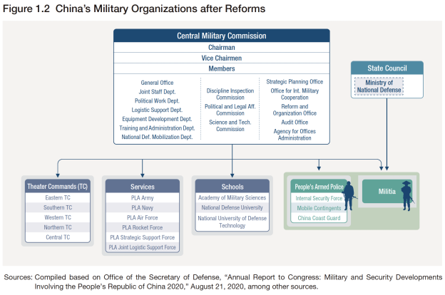 Japanese MoD Report on Chinese Gray Zone, Influence Operations - USNI News
