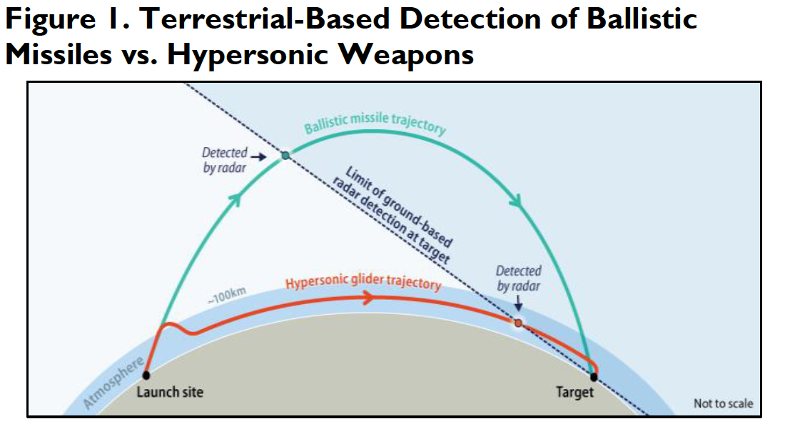 Report to Congress on Hypersonic Missile Defense - USNI News Report to Congress on Hypersonic Missile Defense - USNI News