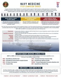 Navy Medicine is Preparing for the Future of Expeditionary Combat ...