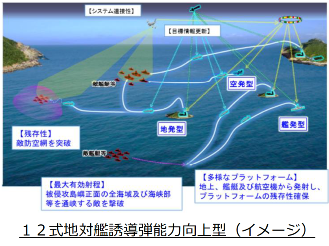 Japan Awards $2.8B in Contracts for New Standoff Weapons - USNI News