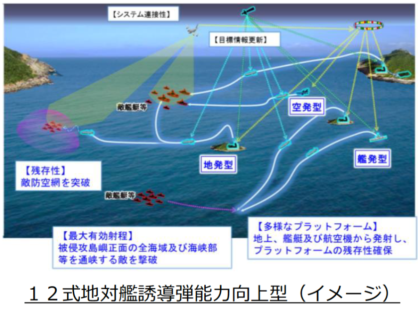Japan Awards $2.8B in Contracts for New Standoff Weapons - USNI News