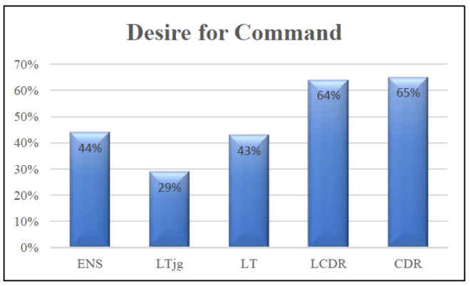 Surface Warfare Tackles Persistent Problems as More than Half of JOs ...