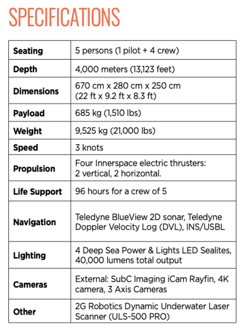 UPDATED: U.S., Canadian Coast Guards Searching for 5 Aboard Missing ...
