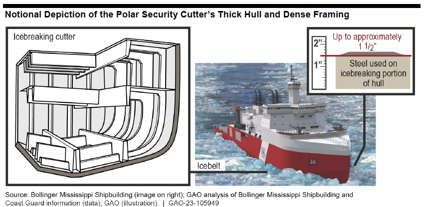GAO: Polar Security Cutter Design Won’t Complete Until 2024, Delivery ...