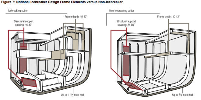 Bollinger Cuts First Steel on Polar Security Cutter - USNI News