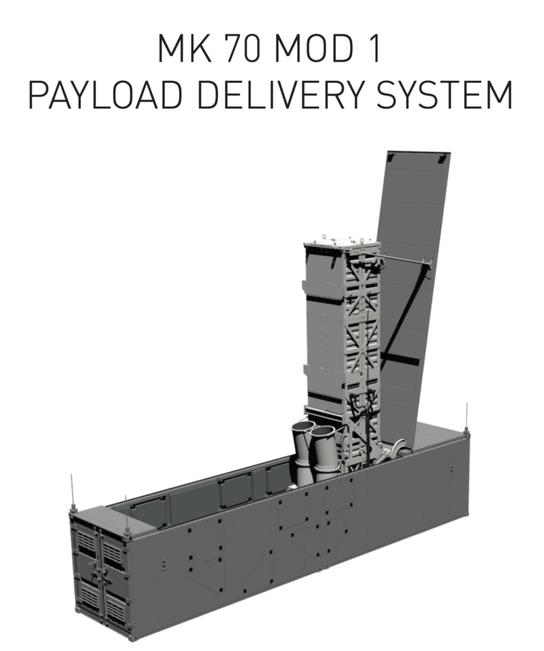 Army Activates Latest Land-Based SM-6, Tomahawk Battery Based on Navy ...
