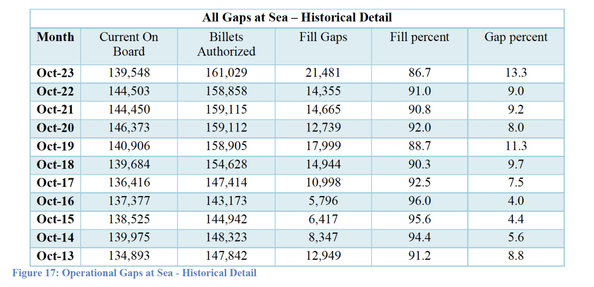 Enlisted Sailors Report High Levels of Stress in New Navy Survey - USNI ...