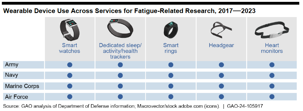 GAO Report on Fatigue in U.S. Military - USNI News