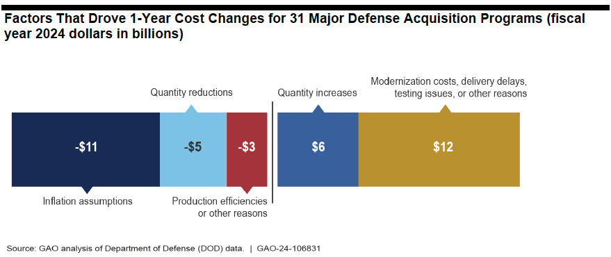 REPORT: GAO Annual Assessment of Weapon Systems - National Defense ...
